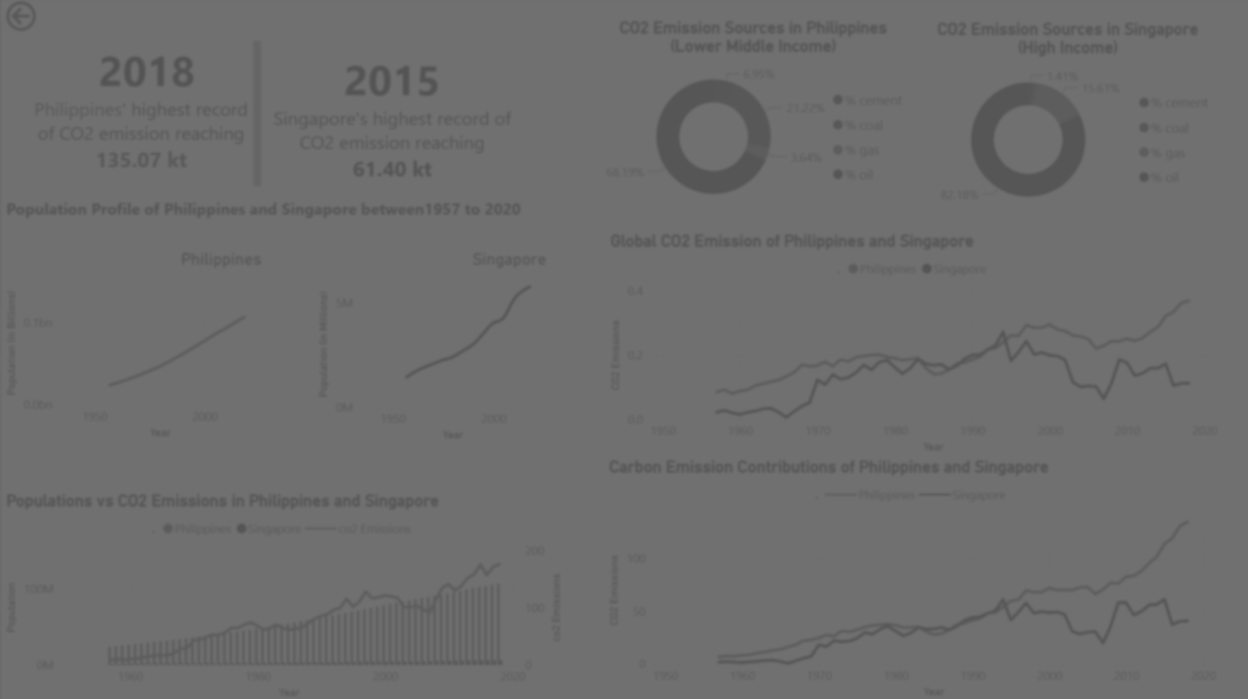 My First Power BI Chart My First Power BI Chart